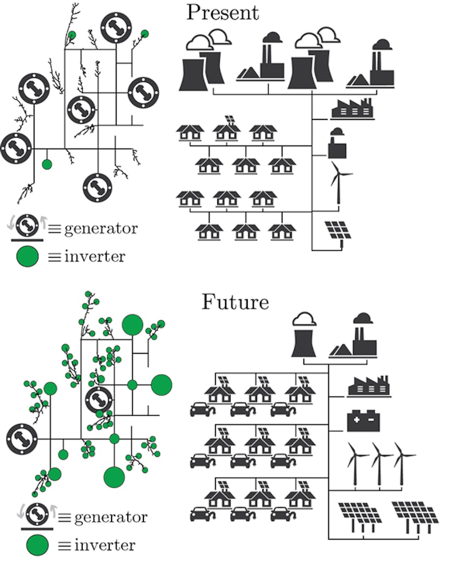 Grid-Forming Inverters: The Missing Ingredient for Sustainable Power ...