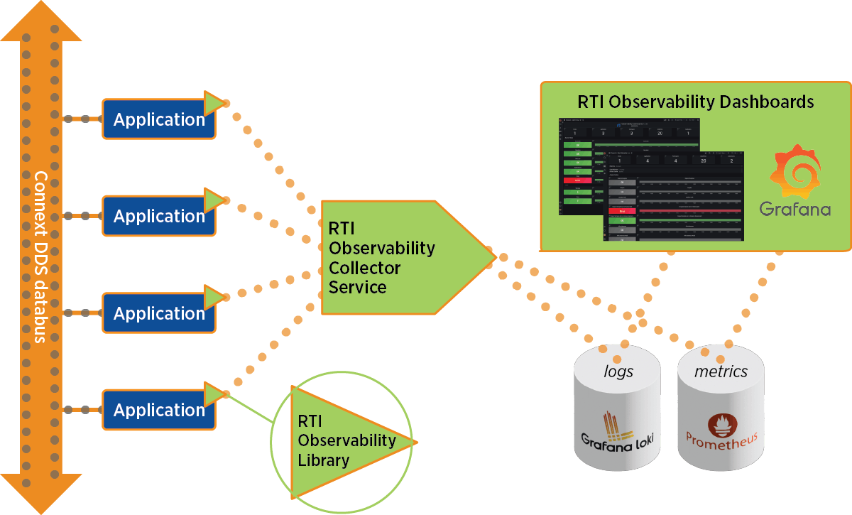 Observability Framework Exposes DDS | Electronic Design