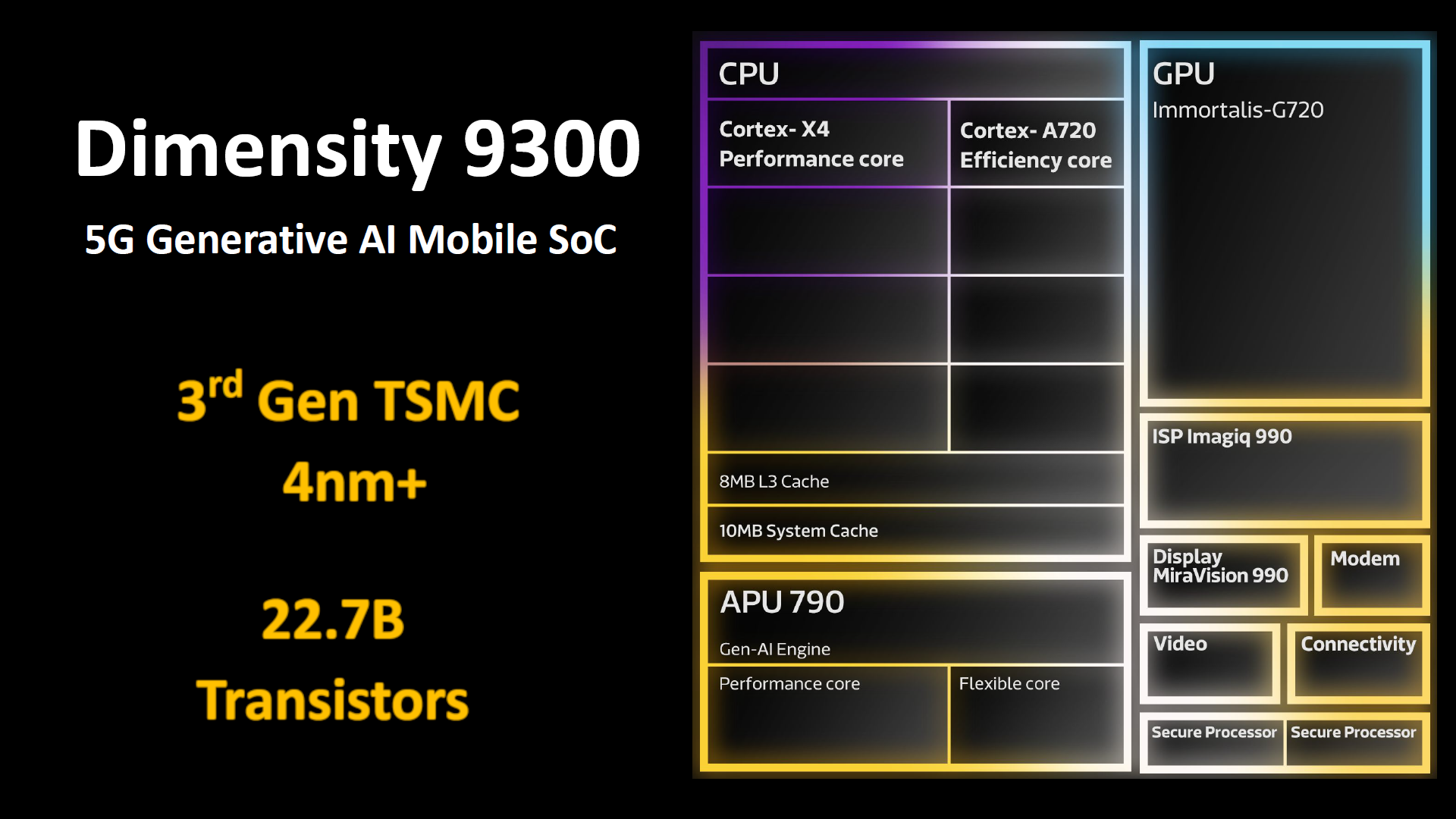 Advanced Mezzanine Card Invades TCA Platforms | Electronic Design