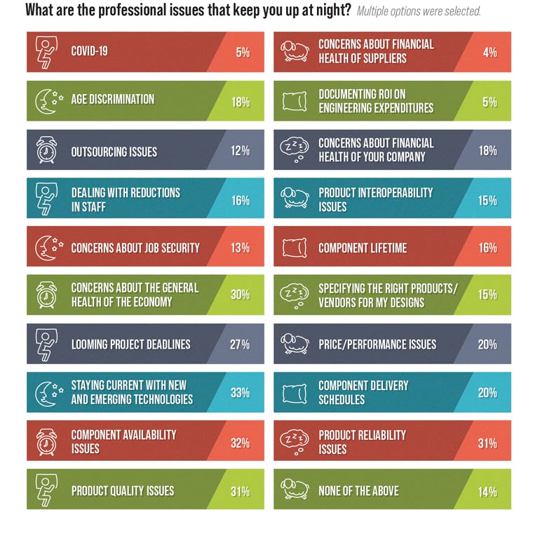 Engineering in the Cloud | Electronic Design