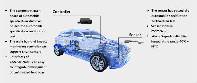 Elastic-Wave Touch Sensing Dramatically Enhances the User Experience ...
