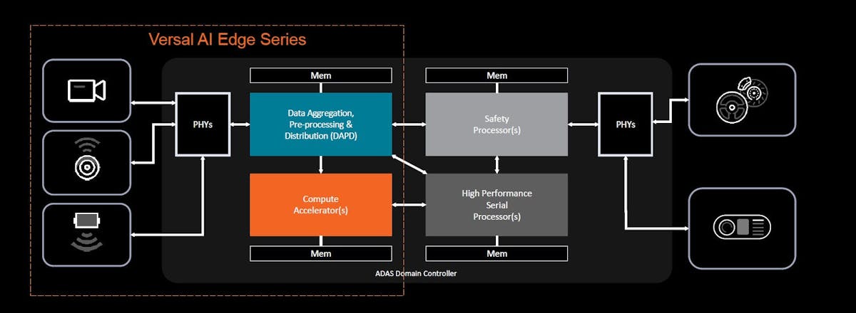 AMD Equips Automotive-Grade SoC with Advanced AI Engine | Electronic Design