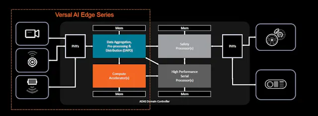 AMD Equips Automotive-Grade SoC with Advanced AI Engine | Electronic Design