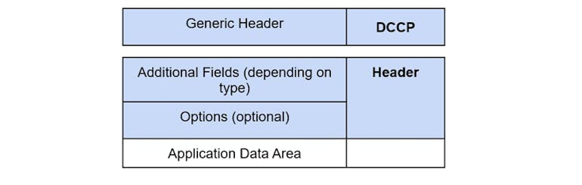Putting Protocols into Practice with RecordFlux | Electronic Design