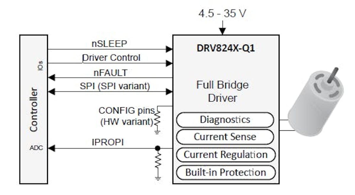 Bridge-Driver IC Supports Automotive Brushed DC Motors, Solenoids ...
