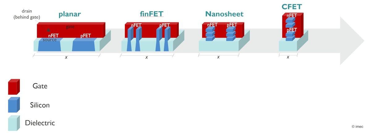 What's the Difference Between the Nanosheet FET and FinFET ...