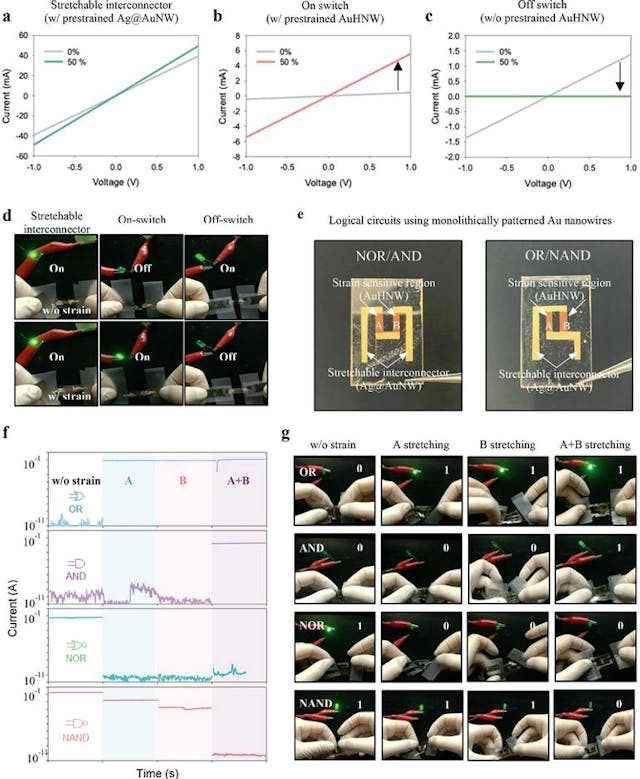 Gold And Silver Nanowires Create Biosensors—and Basic Logic Circuits Electronic Design