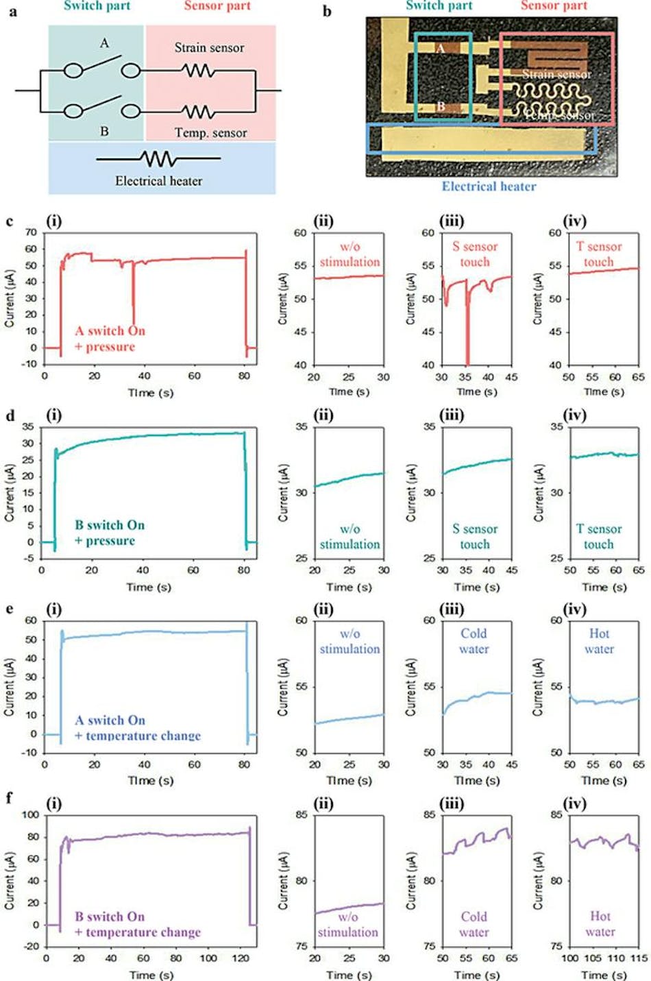 Gold and Silver Nanowires Create Biosensors—and Basic Logic Circuits ...