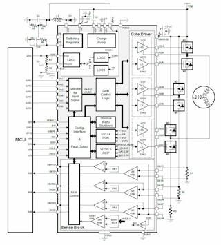 Sensorless BLDC Driver First to Support Full Torque at Zero Speed | Electronic Design