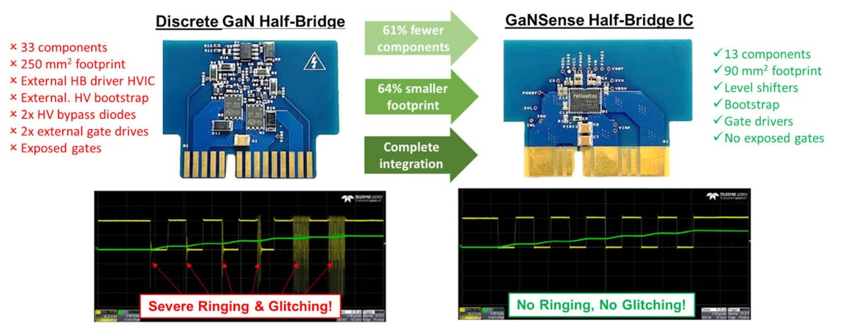 GaN Delivers More Compact Power Supplies | Electronic Design