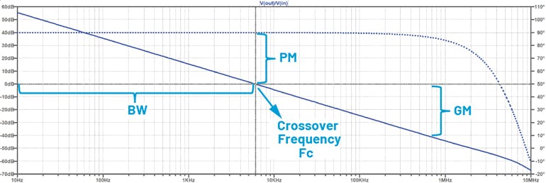 How to Calculate a DC-DC Compensation Network | Electronic Design