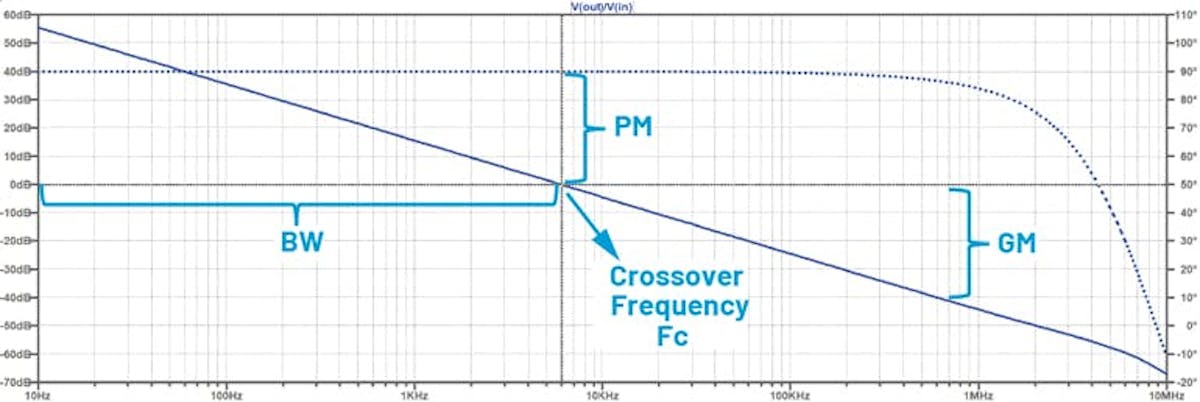 How to Calculate a DC-DC Compensation Network | Electronic Design
