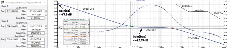 How to Calculate a DC-DC Compensation Network | Electronic Design