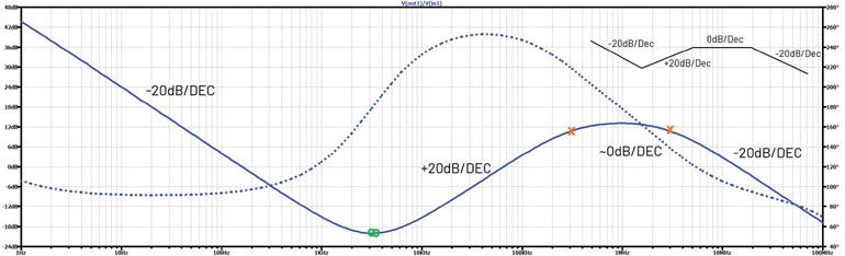 How to Calculate a DC-DC Compensation Network | Electronic Design
