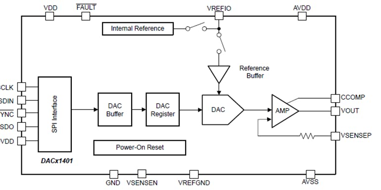 Single-Channel, High-Voltage Output DACs Include Precision Reference ...
