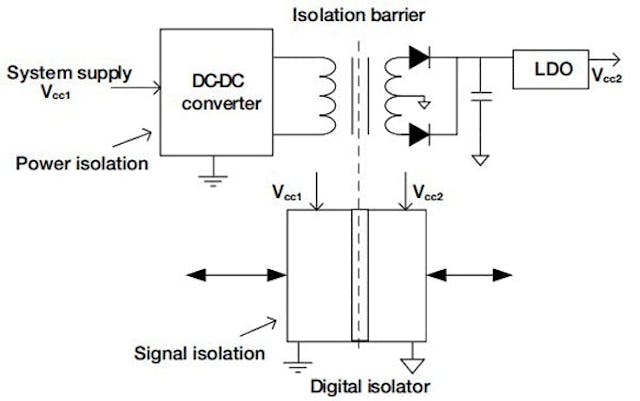 Exploring Uncommon Applications of Isolation | Electronic Design
