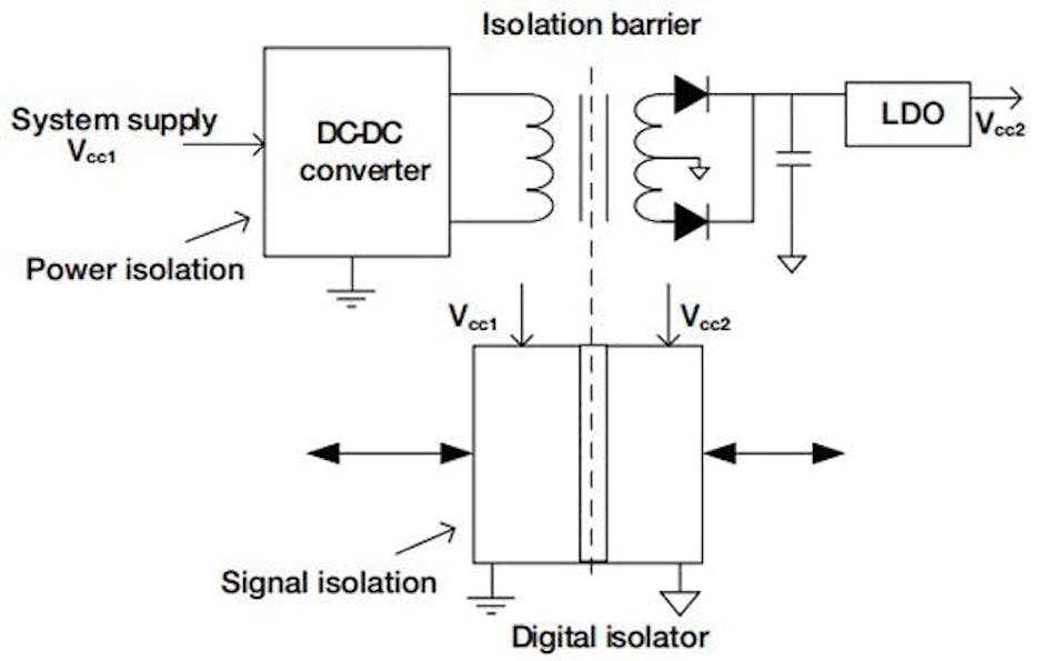 Exploring Uncommon Applications of Isolation | Electronic Design