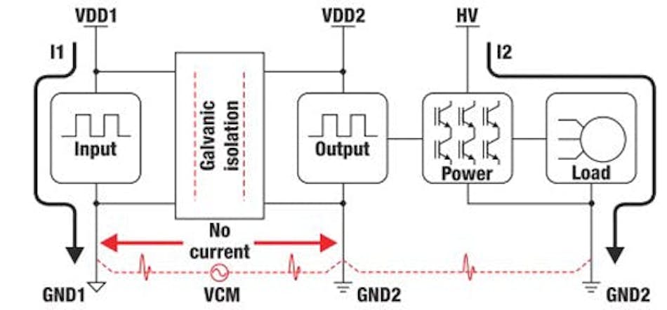 Exploring Uncommon Applications of Isolation | Electronic Design