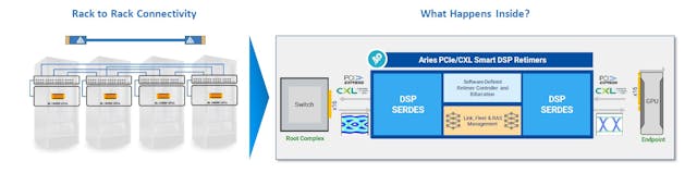 Astera Labs Rolls Out Active Electrical Cable Module for CXL and PCIe ...
