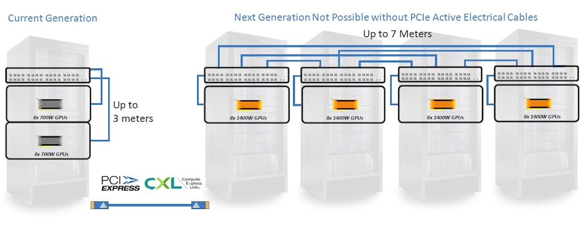 Astera Labs Rolls Out Active Electrical Cable Module for CXL and PCIe ...