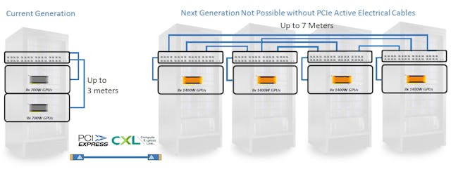 Astera Labs Rolls Out Active Electrical Cable Module for CXL and PCIe | Electronic Design