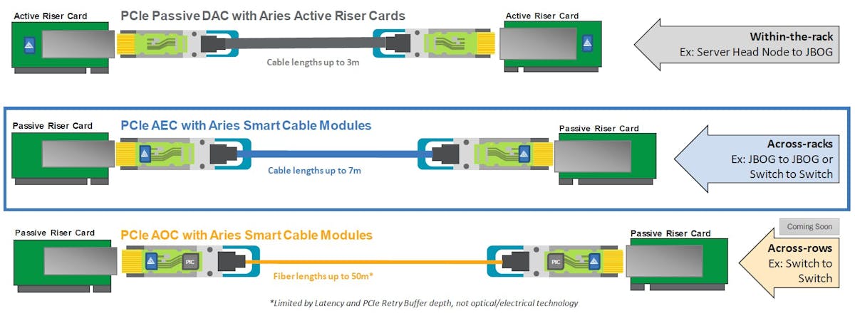 Astera Labs Rolls Out Active Electrical Cable Module for CXL and PCIe ...
