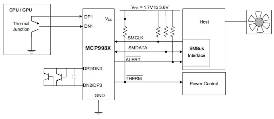 Multichannel Temperature Sensors Meet Automotive Needs | Electronic Design