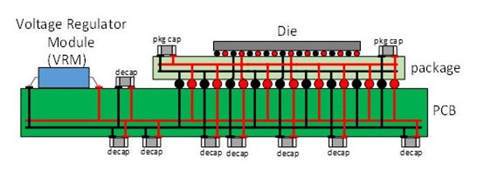 Unlocking Ultra-Low-Impedance Test with Advanced Probes | Electronic Design