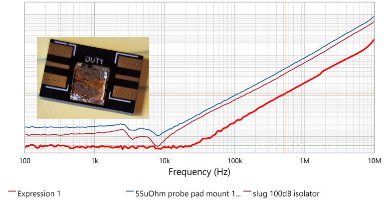 Unlocking Ultra-Low-Impedance Test with Advanced Probes | Electronic Design