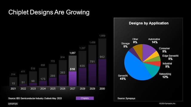 Multi-Die Systems Set the Stage for Innovation | Electronic Design