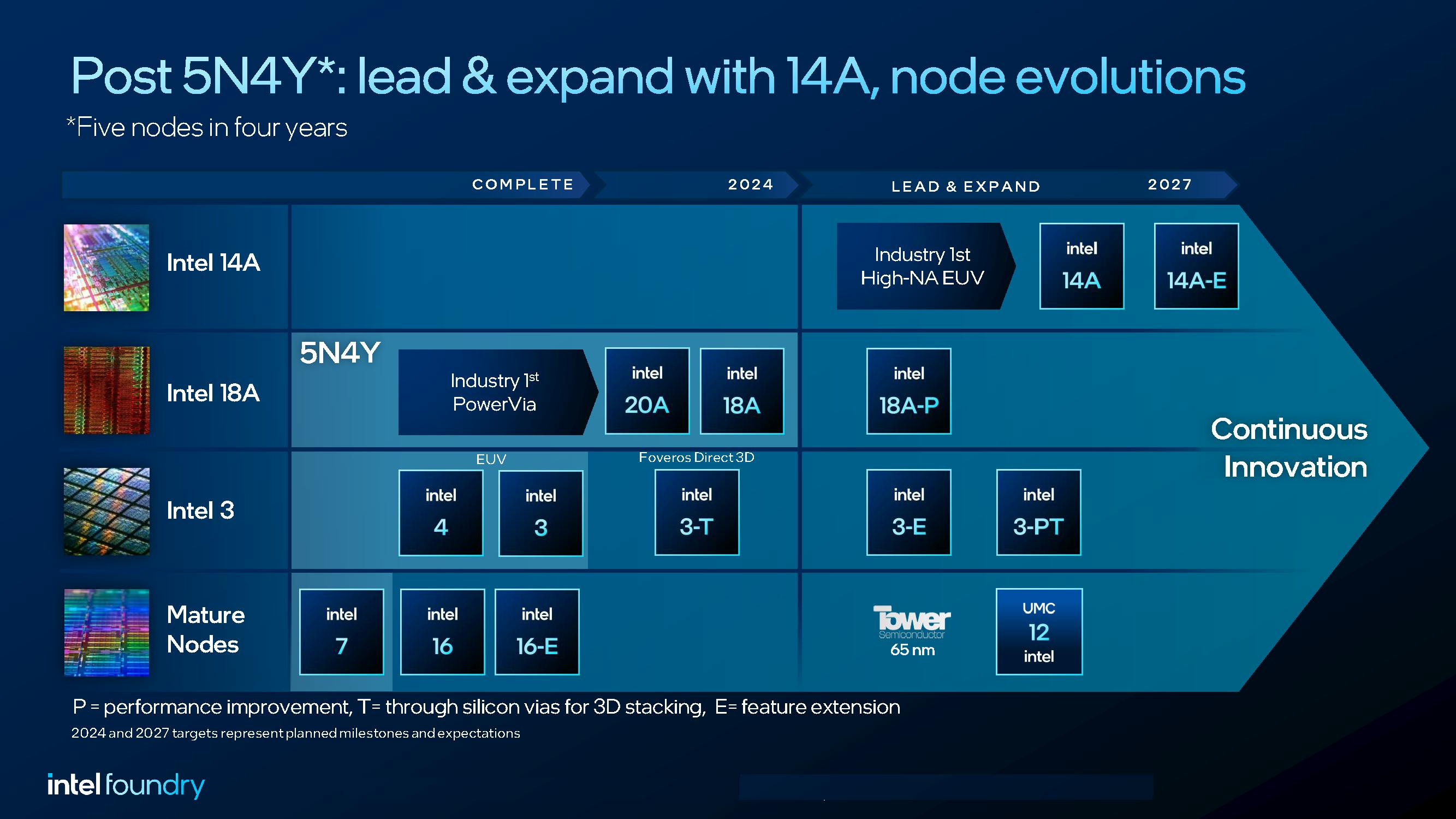 Intel Foundry Open to the World | Electronic Design