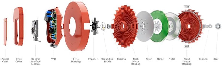 This Week in PowerBites: Auto Power Innovation and Motor Recycling Plus ...