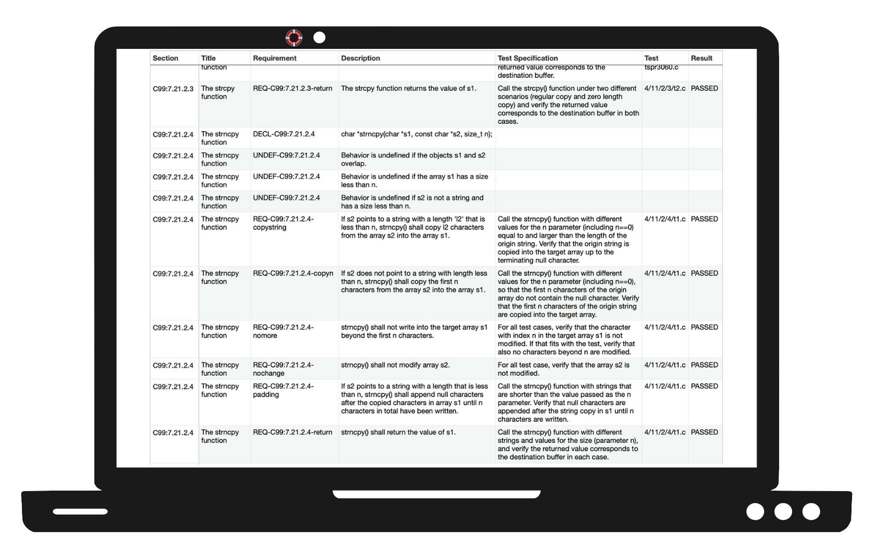Rigorous Testing for C and C++ Standard Libraries Supports Safety ...