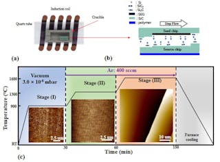 Graphene-Based Transistors Receive R&D and Mass-Media Attention | Electronic Design