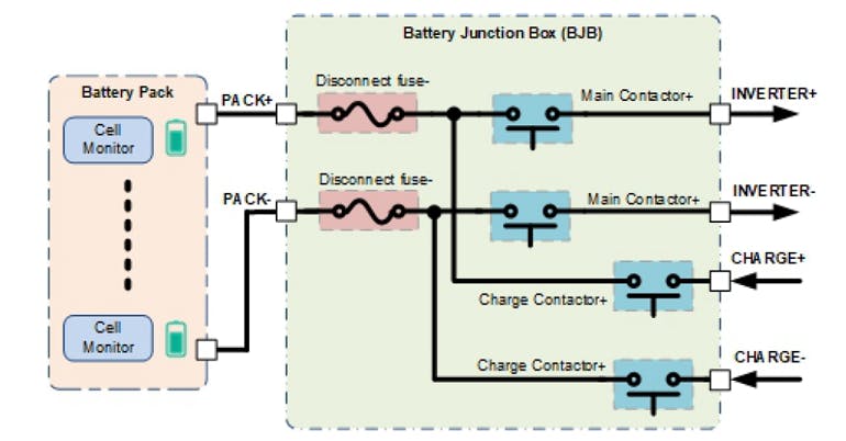 Semiconductor Advances Propel Safer, Smarter EV Battery-Management ...