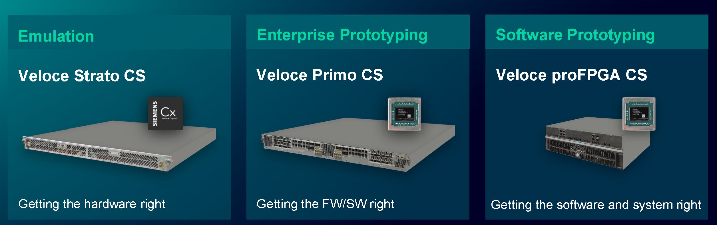 Emulation and Verification in the Evolving Chip Design Market ...