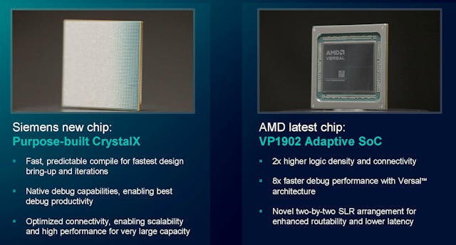 Emulation and Verification in the Evolving Chip Design Market ...