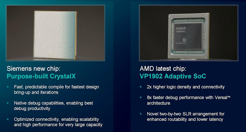 Emulation and Verification in the Evolving Chip Design Market ...