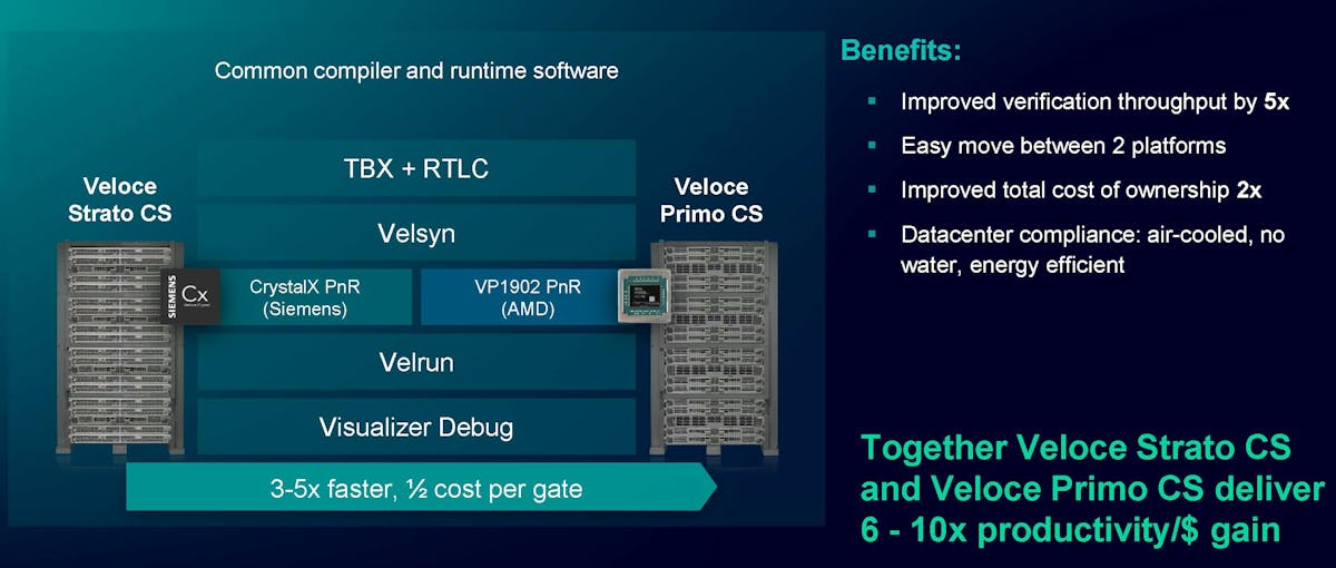 Emulation and Verification in the Evolving Chip Design Market ...