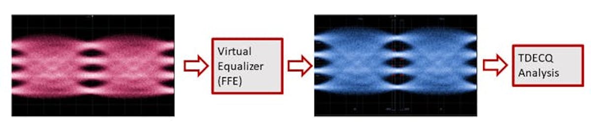 TDECQ: Understanding the Theory Behind the Key Metric for PAM4 Optical ...