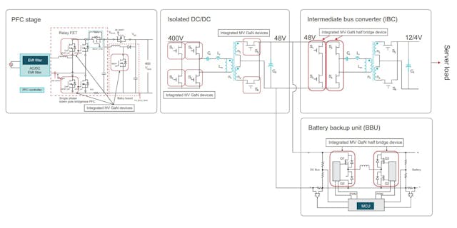 TI Rolls Out GaN-Based Power Stages with Dual-Side Cooling | Electronic ...