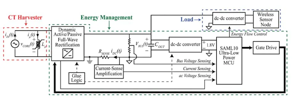Magnetic Energy Harvester Features Design Insight—and Tradeoffs ...
