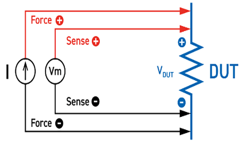 Accelerating Large-scale Semiconductor Parametric Testing Using a Multi ...