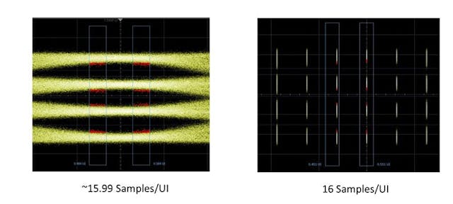 The Essentials for Quality TDECQ Measurements | Electronic Design