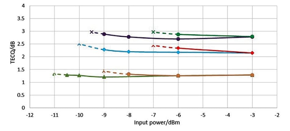 The Essentials for Quality TDECQ Measurements | Electronic Design