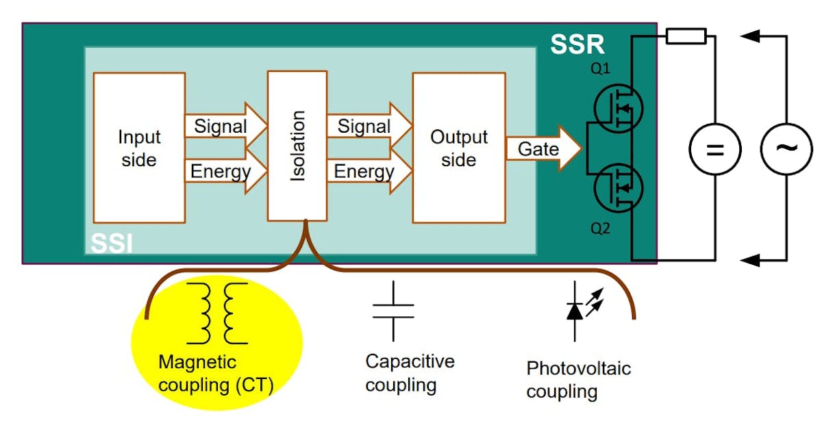 Infineon’s Isolators Handle the Future of High-Voltage Power Designs ...