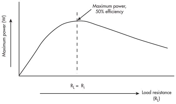 Back to Basics: Impedance Matching (Part 1) | Electronic Design