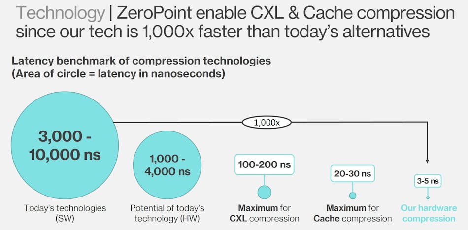 Hardware Compression Works at the Memory Cache Level | Electronic Design