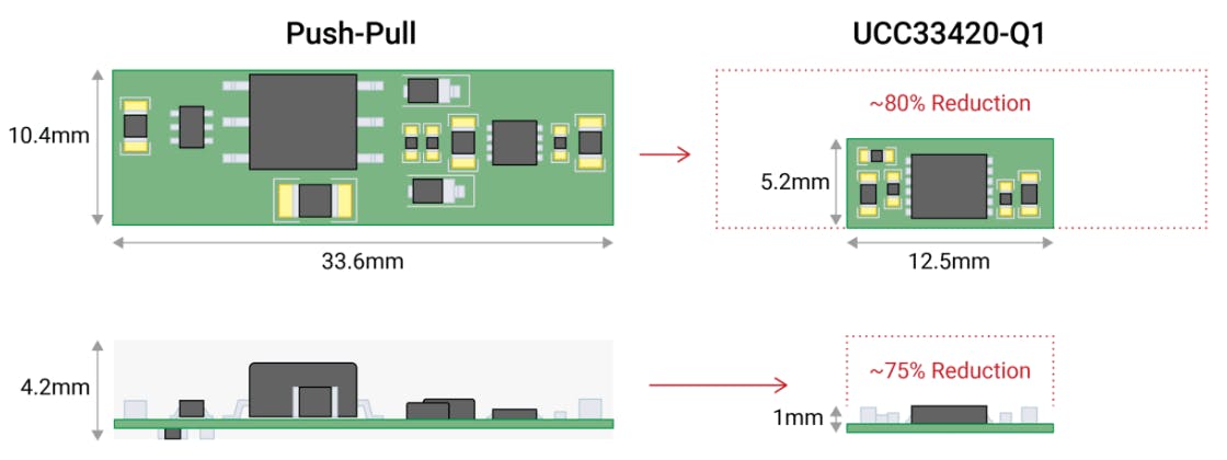 TI’s Integrated Transformers Push Limits in High-Density Power Supplies ...