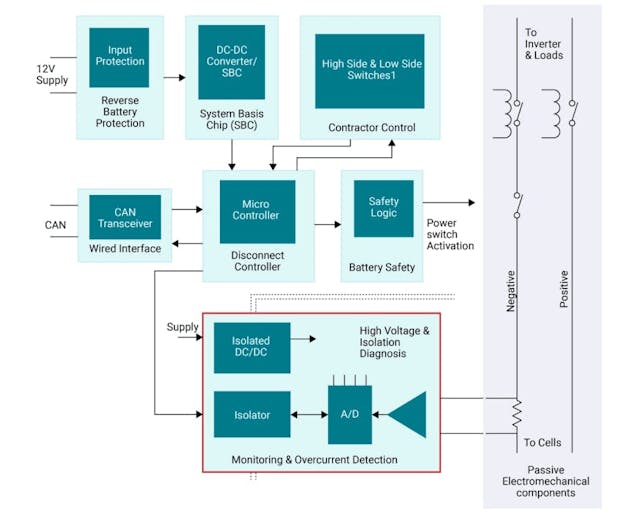 TI’s Integrated Transformers Push Limits in High-Density Power Supplies ...